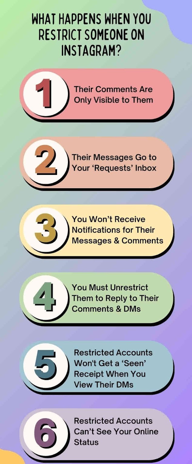 What Happens When You Restrict Someone on Instagram? [2025]