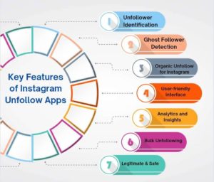 10 Best Instagram Unfollow Apps 2024