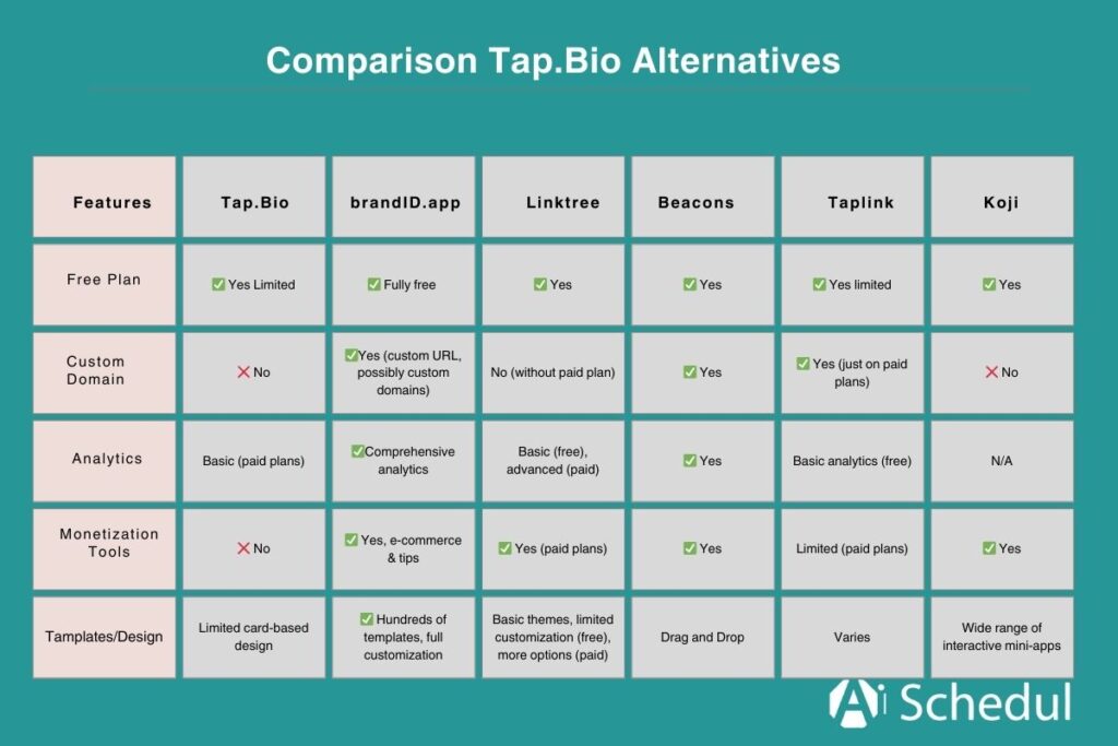 The Ultimate Tap.Bio Review + Top 5 Alternatives in 2025 - AiSchedul